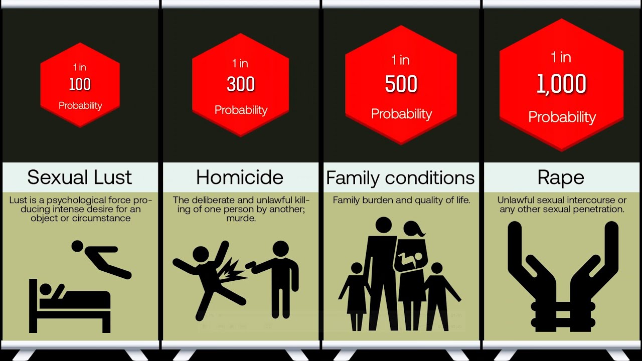 Probability Comparison: Crime Causes | Inspiring Data - YouTube