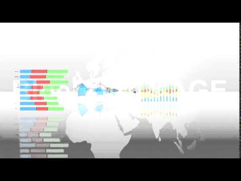 Stock Footage : Graph Chart Data Business Mmc - YouTube