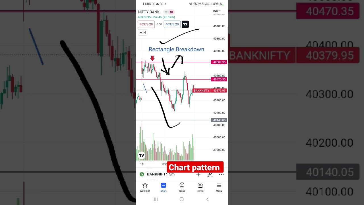 rectangle breakout pattern | best breakdown pattern #shorts #banknifty ...
