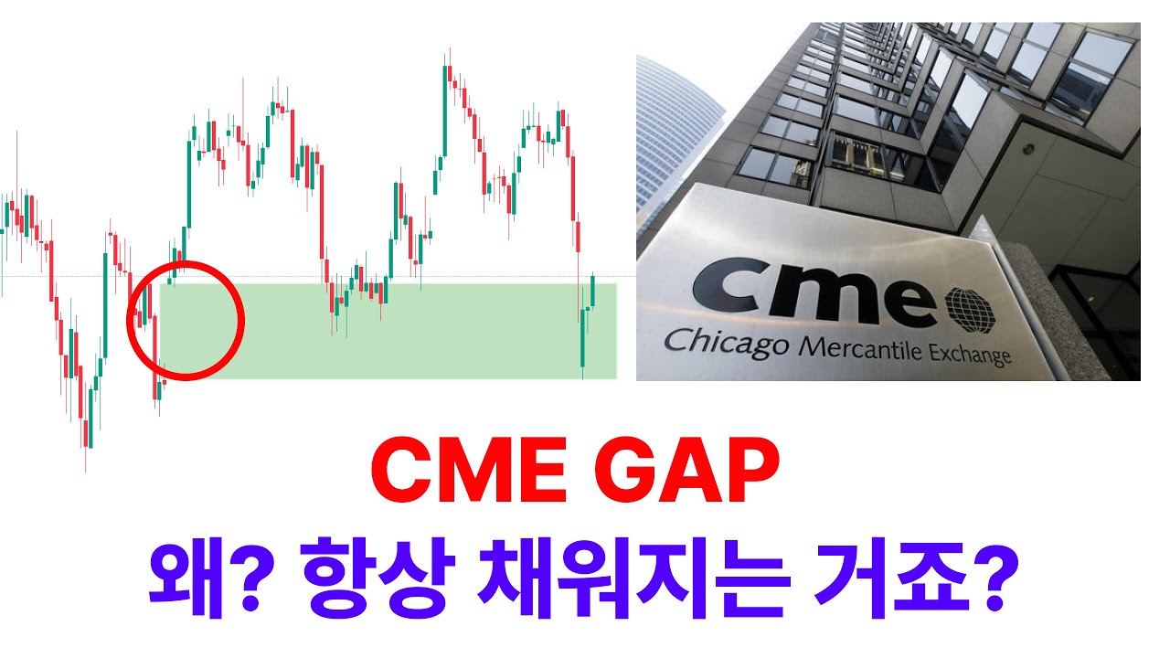 13강 :비트코인 선물 거래의 무적의 법칙 CME GAP 규칙 정리와 매매 이용 방법 | 승률 90% 이상 - YouTube