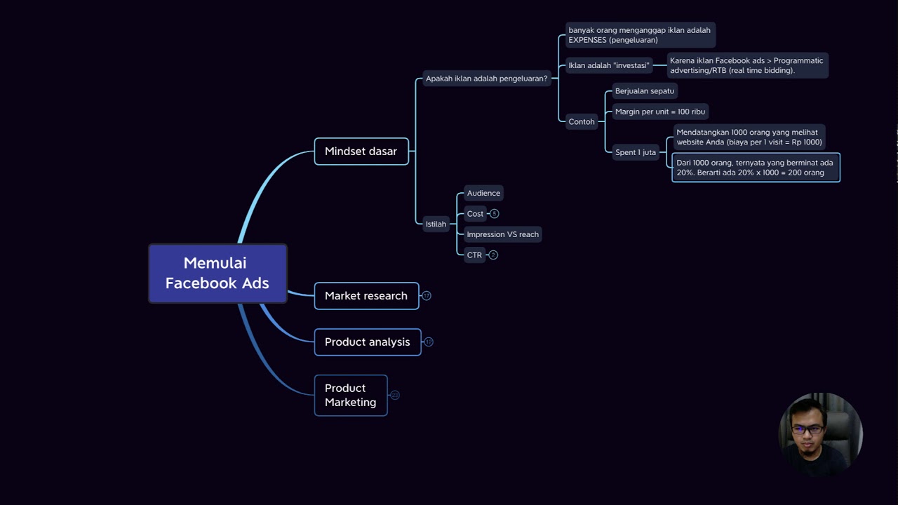 #2 Mindset Dasar - Peta Memulai Facebook Ads - YouTube