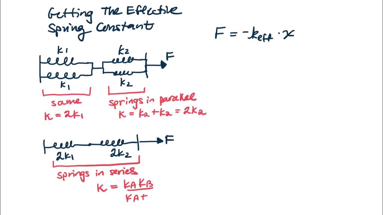 Effective Spring Constant - YouTube