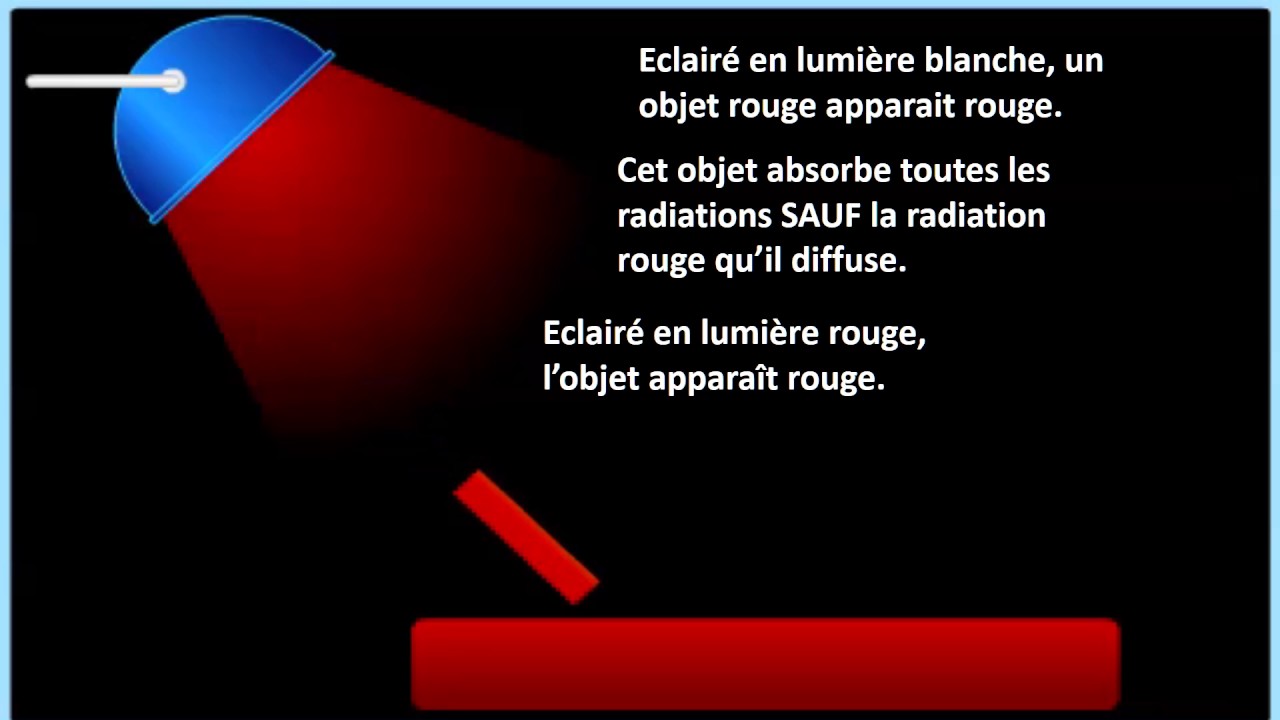 couleurs d'un objet - YouTube