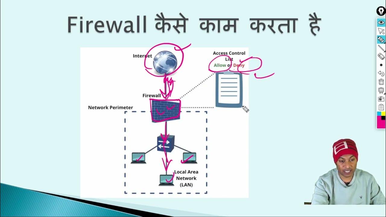What is Firewall, How does it work and how many types are there? What ...