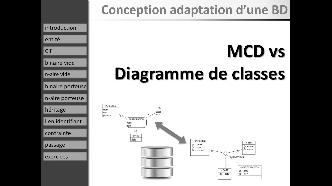 Cours MCD vs Diagramme de classes (1 à 11 / 20) : introduction, entités ...