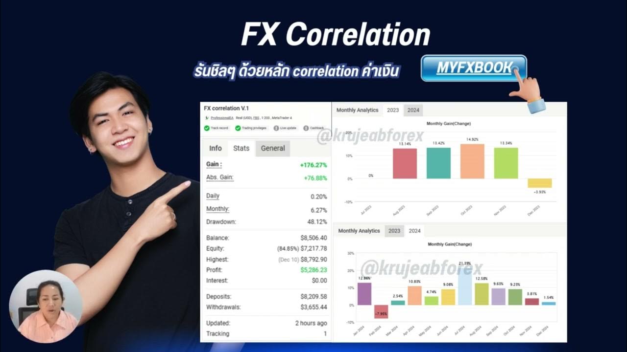 fx correlation - YouTube