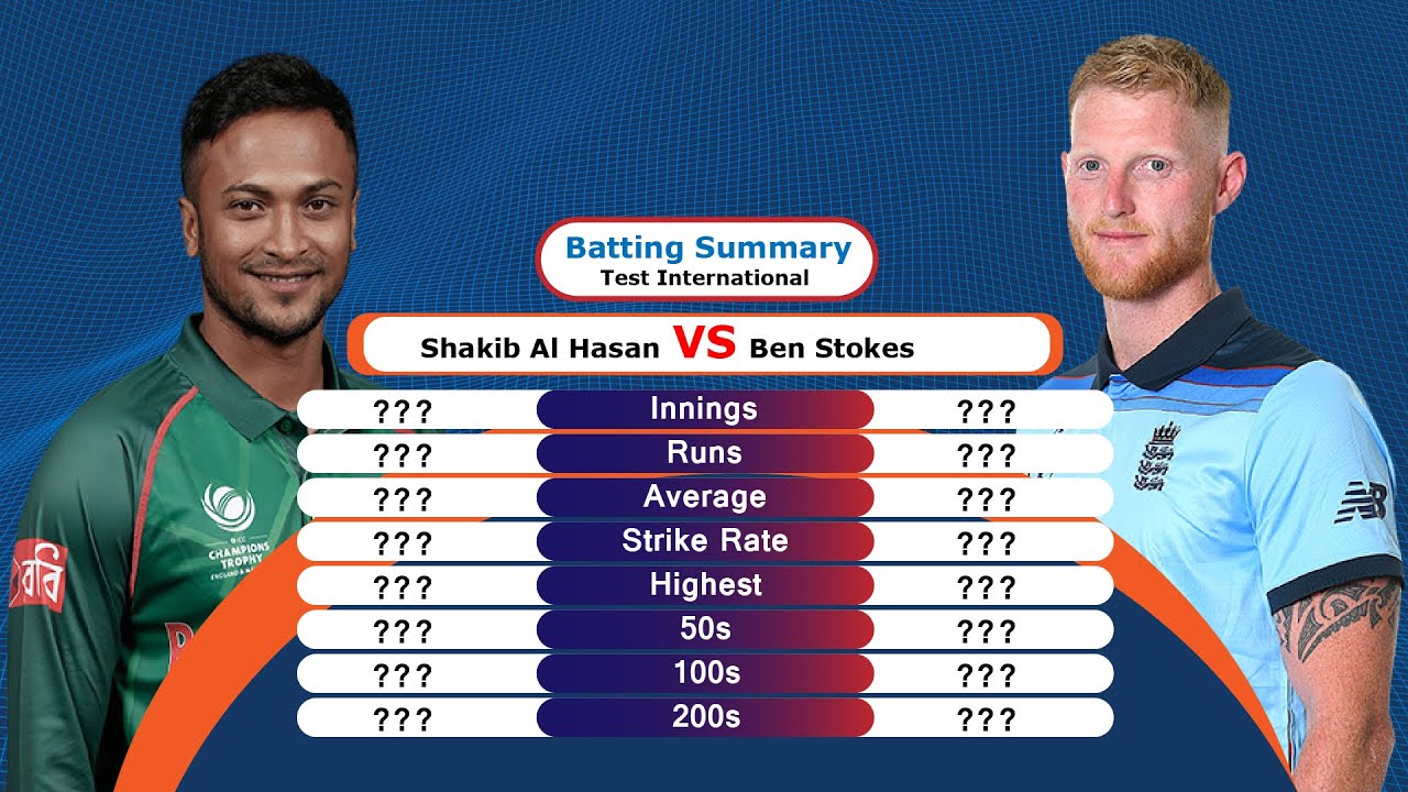 Shakib Al Hasan VS Ben Stokes Best All Rounder ICC Ranking YouTube Shakib Al Hasan VS Ben Stokes Best All Rounder ICC Ranking YouTube