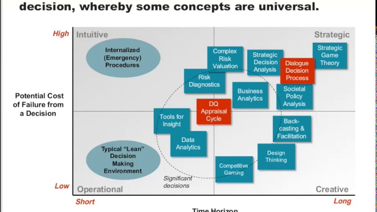 Diversity of Decisions | Strategic Decisions Group - YouTube