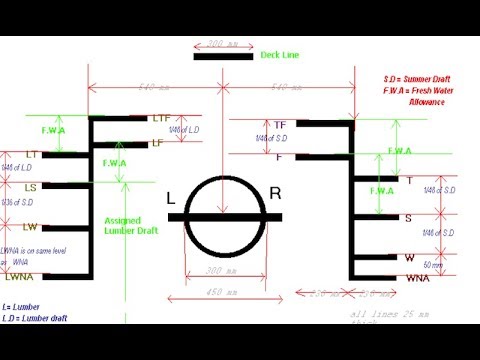 Plimsoll Line full Explanation | Load Line for ship | Lylord's Register ...