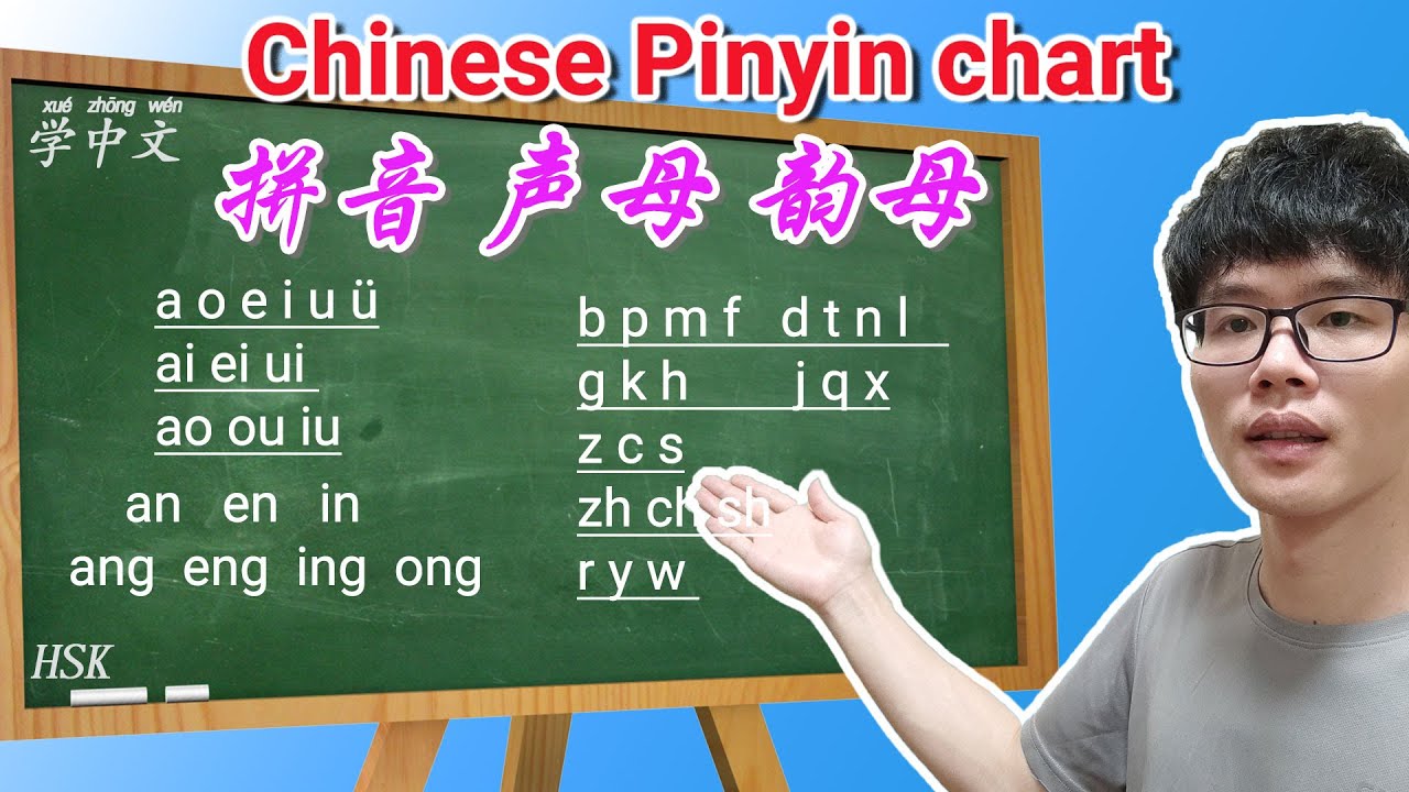 Learn Chinese Pinyin Alphabets For Beginners || Where to Start With ...