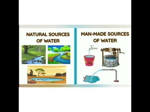 natural and man made sources of water - YouTube