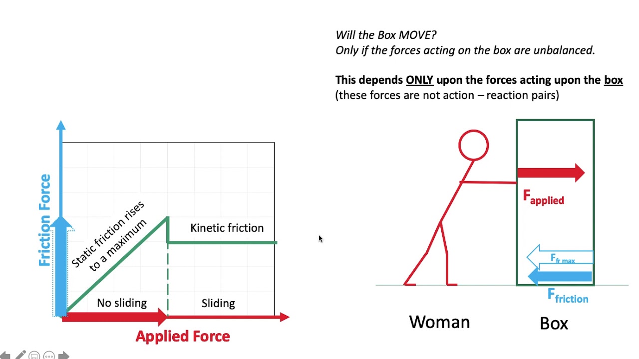 Maximum Static Friction Force - YouTube