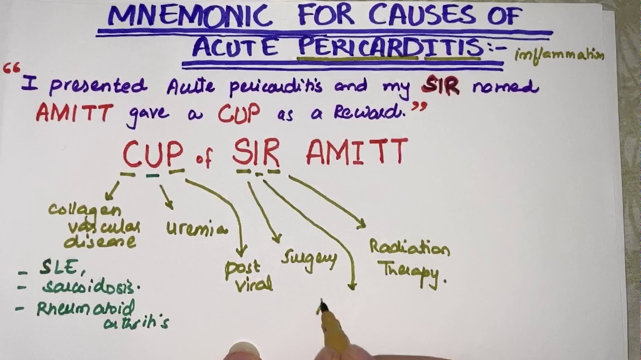 mnemonic of causes of ACUTE PERCARDITIS | MEDICINE with DR SHAMAMA ...