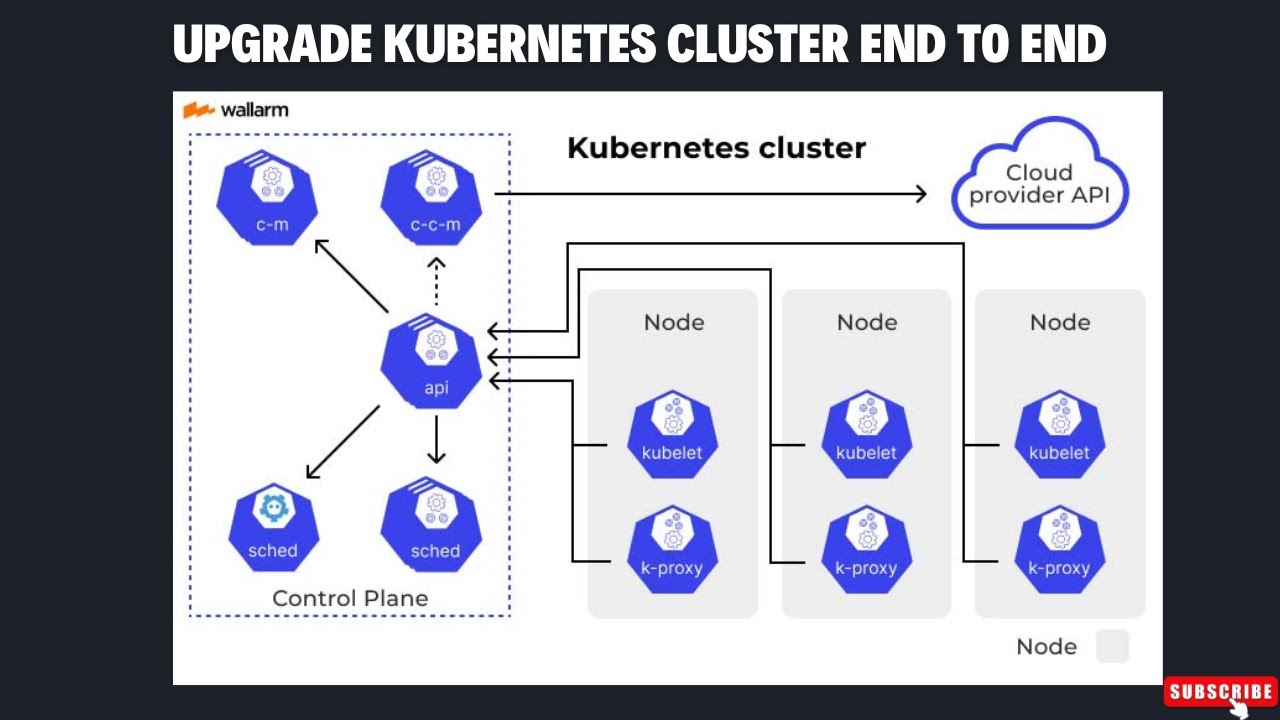 How to upgrade production Kubenetes cluster | complete step by step ...