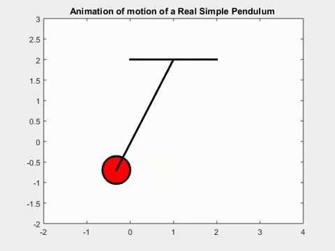 Animation of Damped Motion of a Simple Pendulum - YouTube
