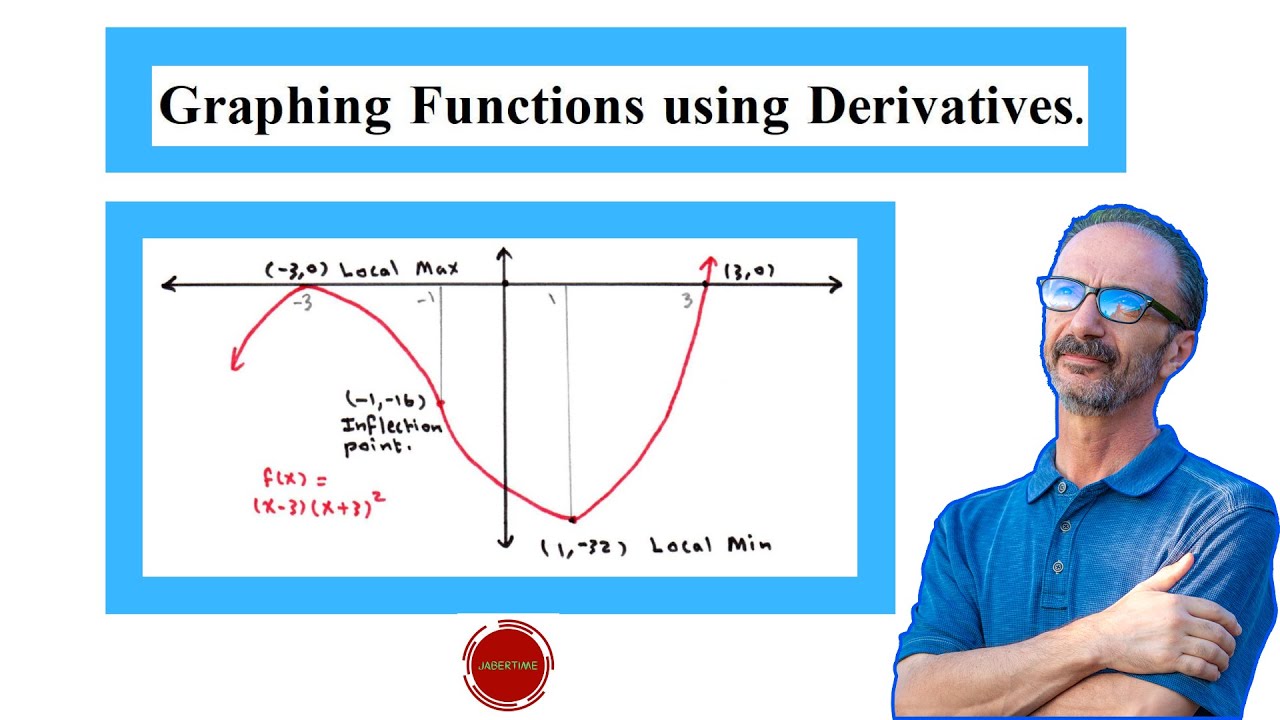 Graphing Functions using Derivatives. - YouTube