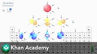 Khan Academy - YouTube