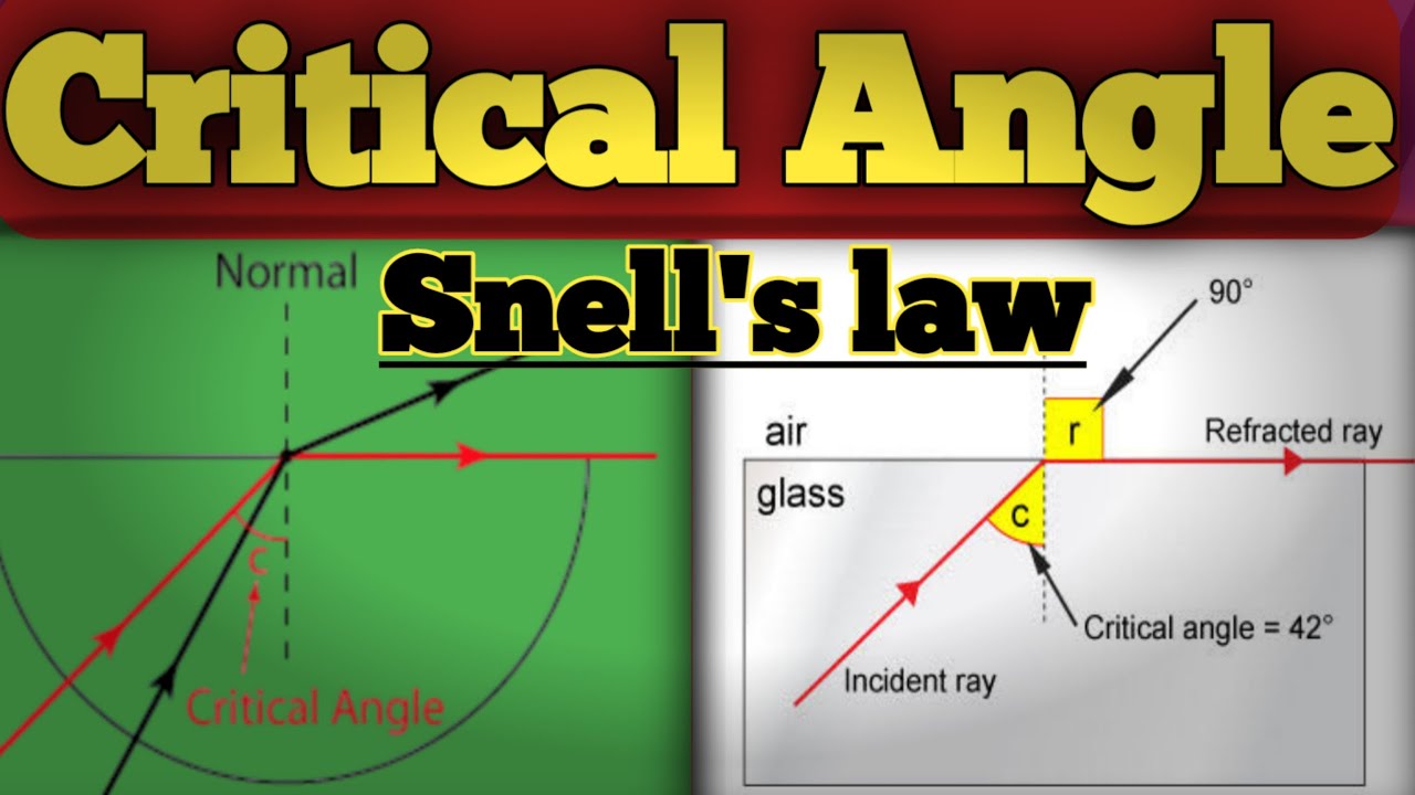 Critical Angle| Ray Optics |Snell's Law| क्रान्तिक कोण क्या है?|Srkteam ...