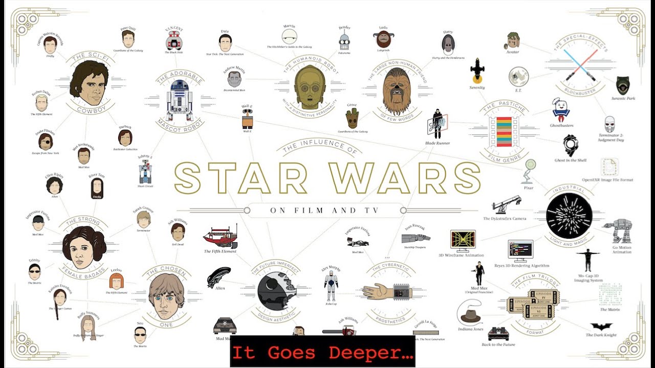 The Cultural Impact of Star Wars On Society - YouTube
