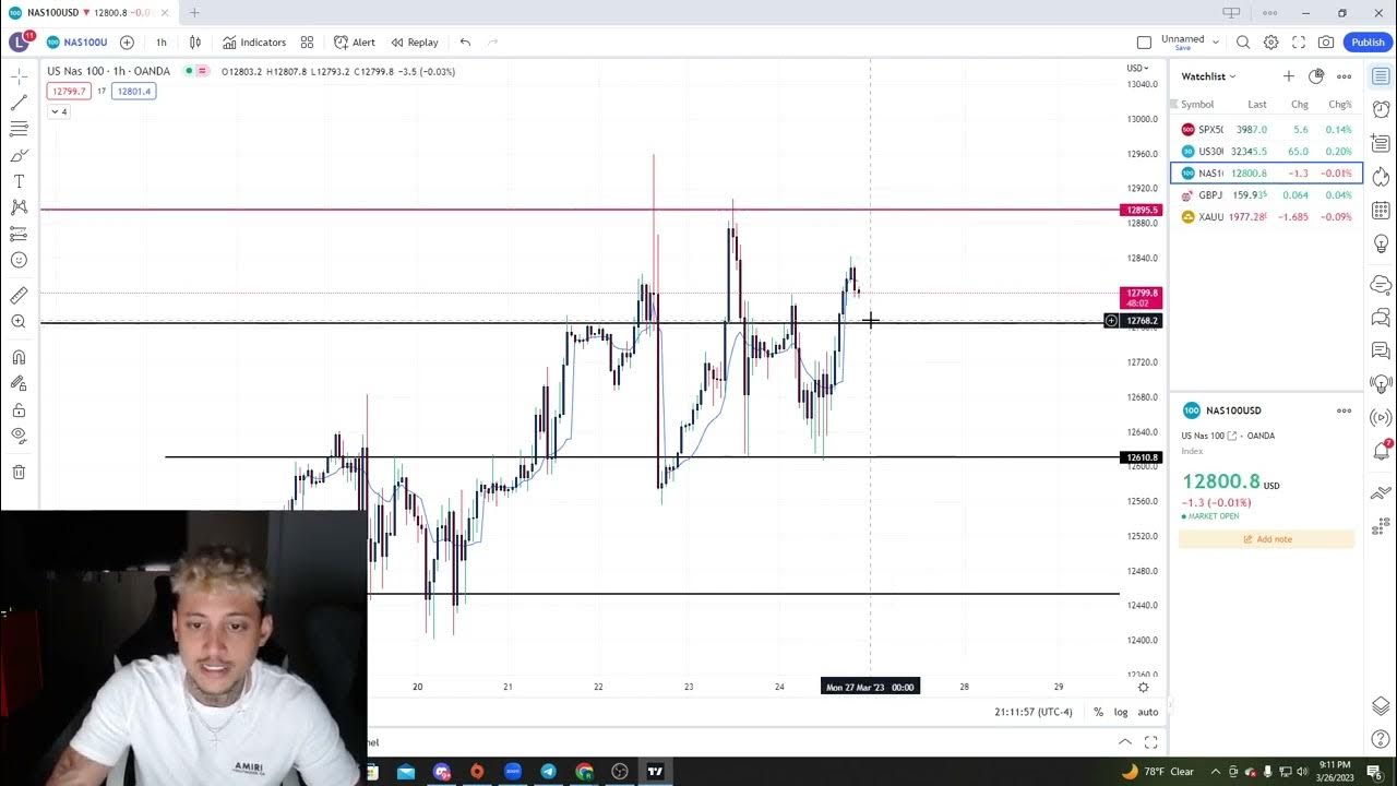 FOREX MARKET BREAKDOWN WITH LAMBORAUL. - YouTube