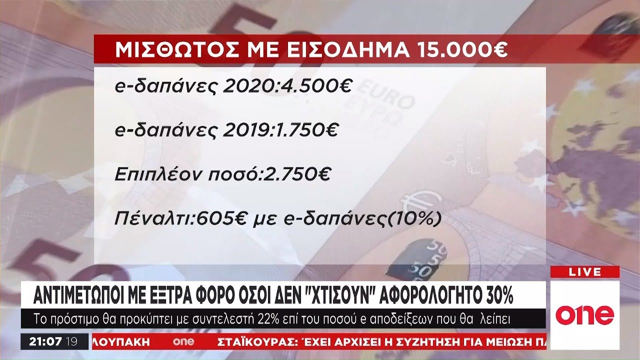 Έξτρα «χαράτσι» για όσους δε χτίσουν το αφορολόγητο - YouTube
