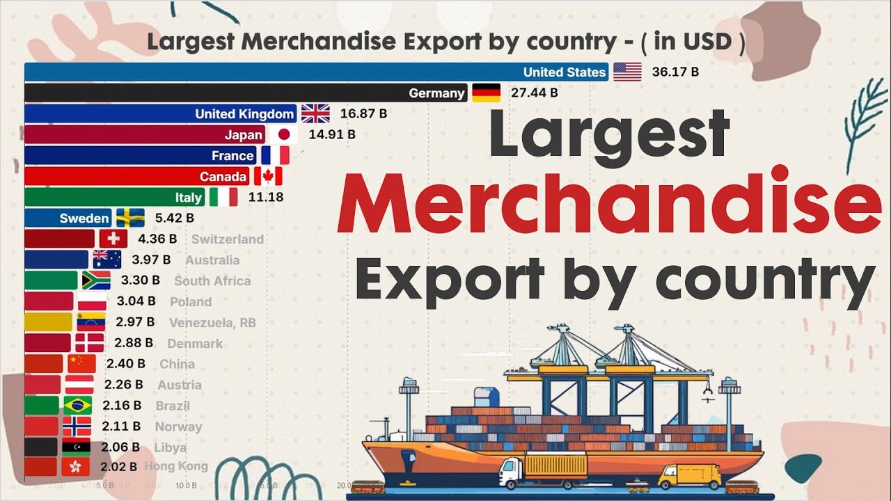 LARGEST MERCHANDISE EXPORT BY COUNTRY | by World Bank - YouTube