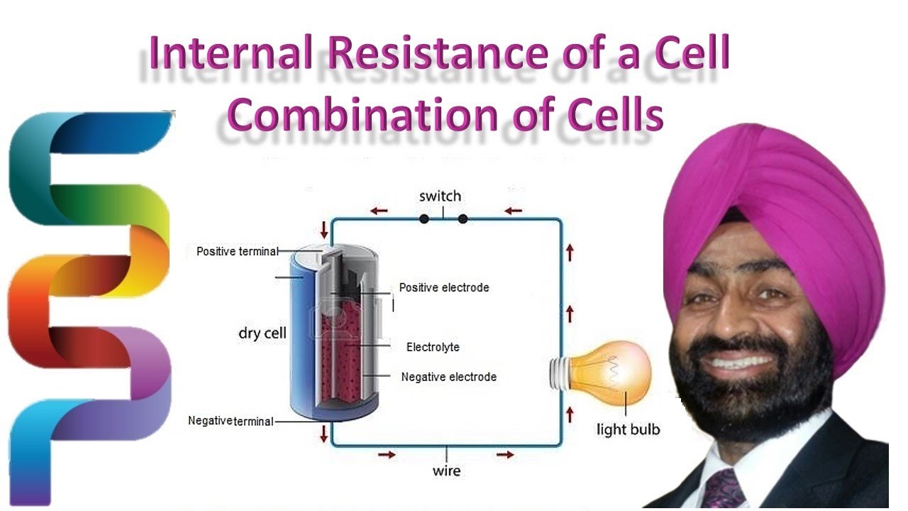 Internal Resistance and Combinations of Cells - YouTube