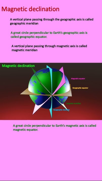 Magnetic Declination -Part II (XII-Physics)-3D Explanation - YouTube