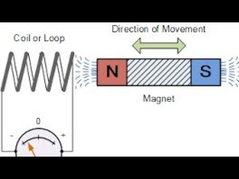 Electromagnetic induction notes PDF class 12 - YouTube