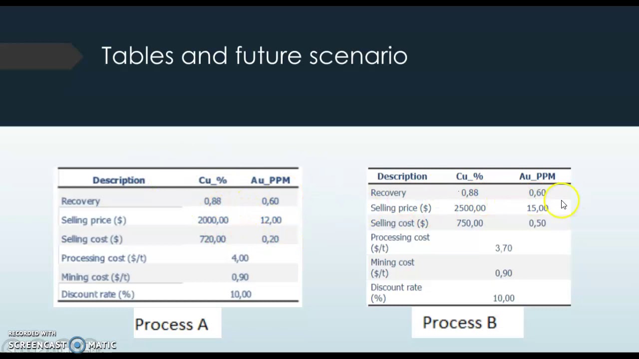 Miningmath Dbs Course I Test Video Youtube 2644