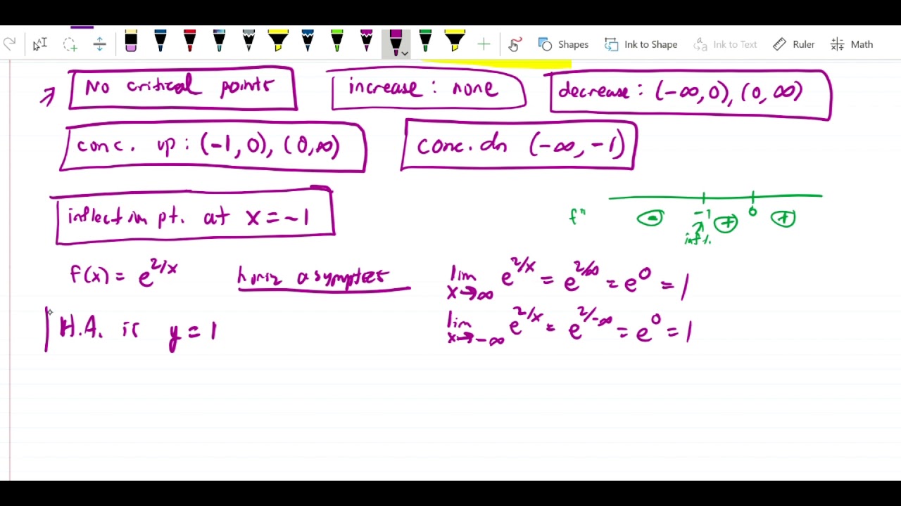 Graph sketching e to the 2 over x - YouTube