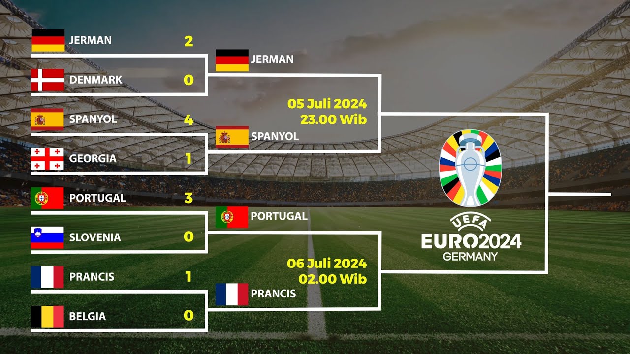 Big Match JERMAN vs SPANYOL ~ BAGAN DAN JADWAL 8 BESAR EURO 2024 - YouTube