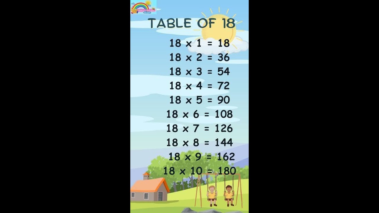 trick to remember math table 18 revision 17 to 1 - YouTube