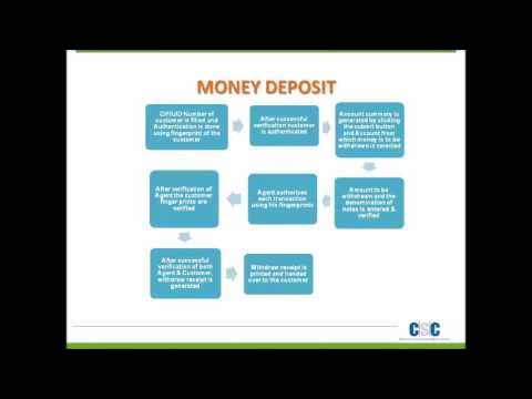 Banking - YouTube