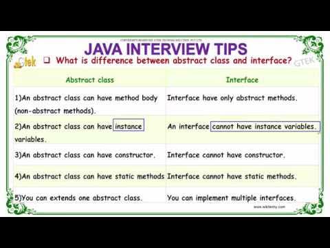 difference between abstract class and interface java interview questions wikitechy com - YouTube
