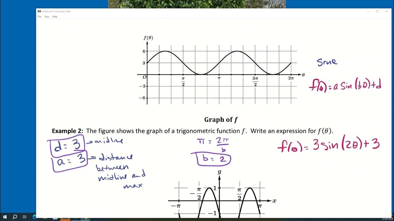 Lesson 6.5 Transformations of Sinusoidal Functions - YouTube