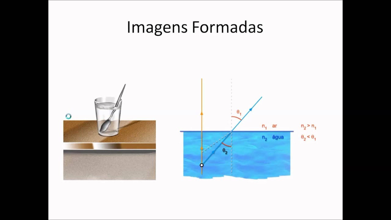 Difusão Simples- Refraçao e Reflexao - YouTube