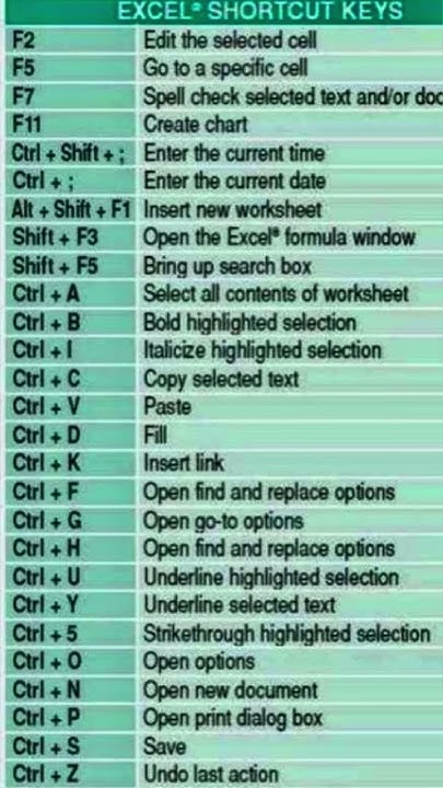 List of Shortcut Keys| #excelshortcuts #shortcutkeys #exceltech #excel #education #excelworld # ...