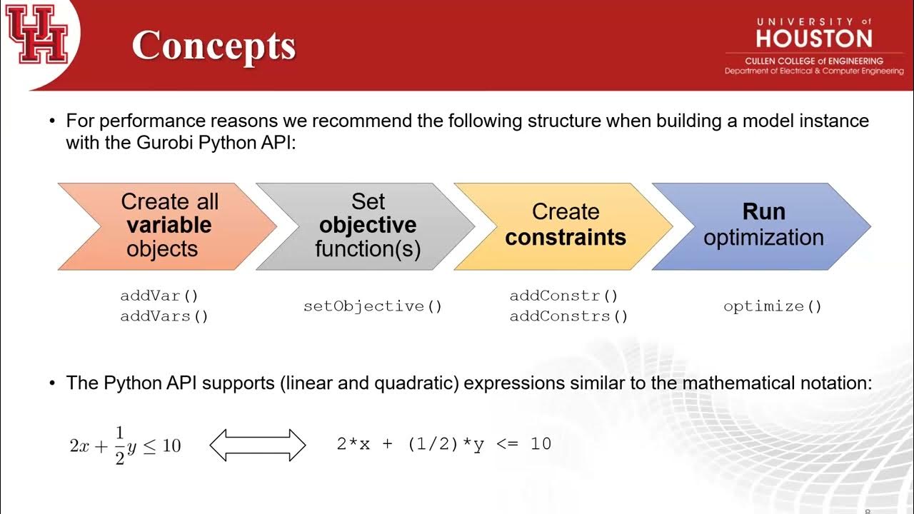 Gurobi Tutorial - YouTube