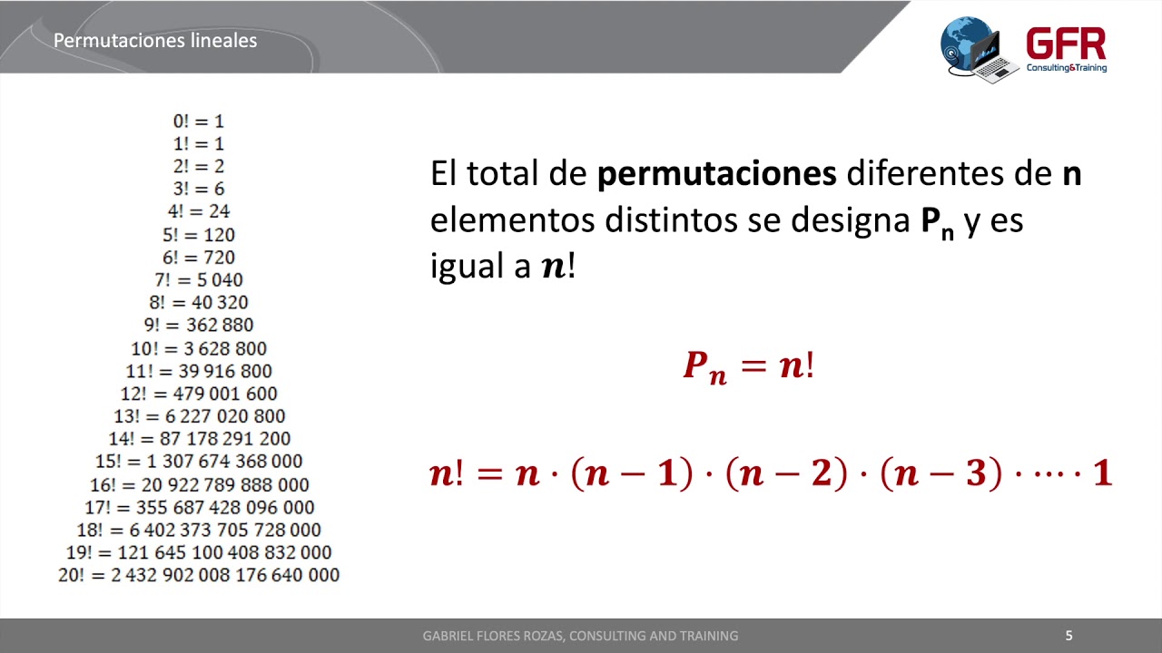 Permutaciones Lineales - YouTube