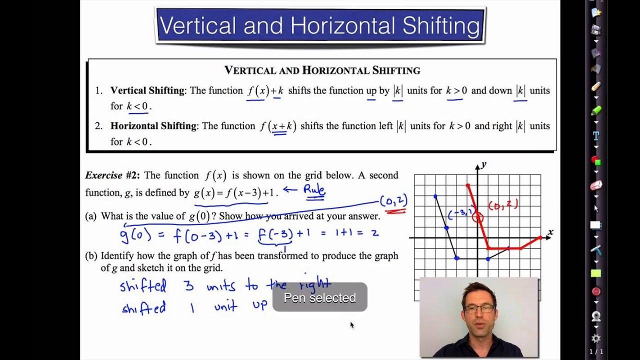 Common Core Algebra II.Unit 7.Lesson 1.Shifting Functions - YouTube