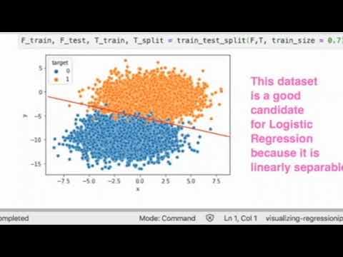 Machine Learning. Visualizing Logistic Regression. Watching the Line of Separation Emerge. - YouTube
