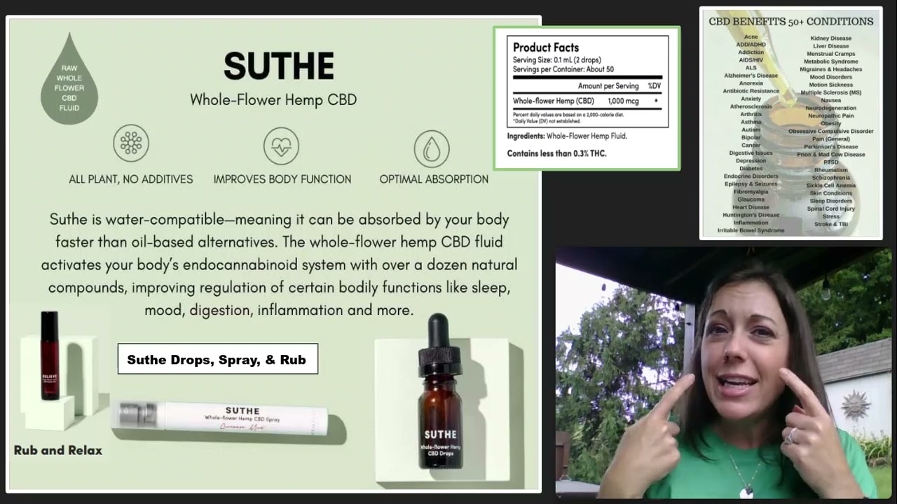 Quick overview of Suthe Whole Flower Hemp CBD fluid - YouTube