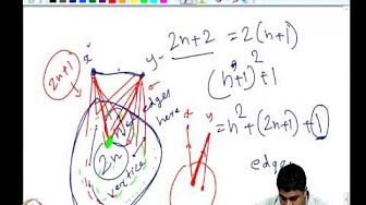 Computer Science - Combinatorics - YouTube