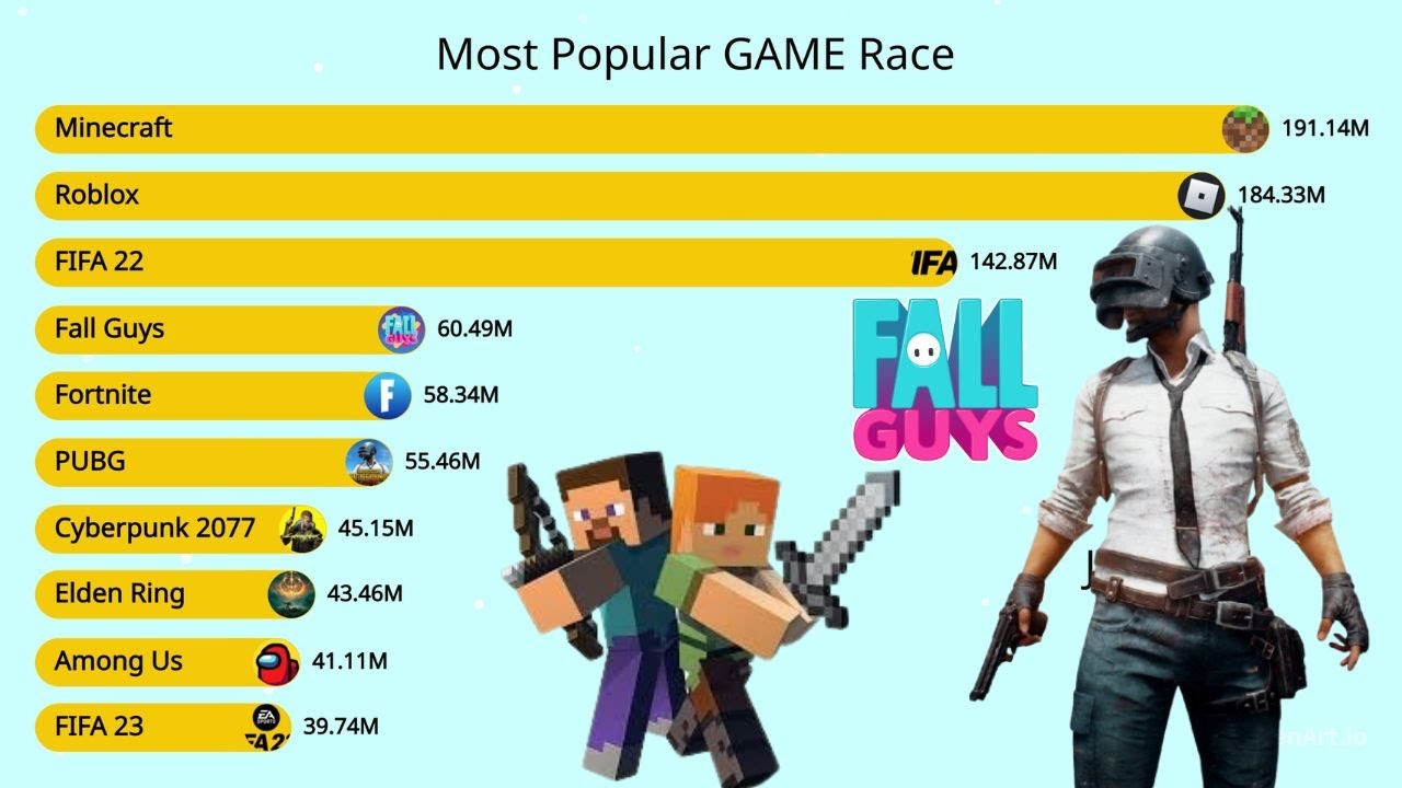 Top 10 Most Popular Games of 2024 🎮🔥 | Must Play Hits! - YouTube