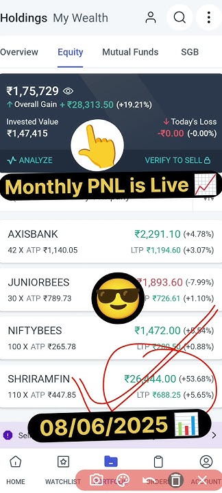 Monthly PNL is Live 📈 | Trading PNL 📊 #shorts #reels #ytshorts #trading ...