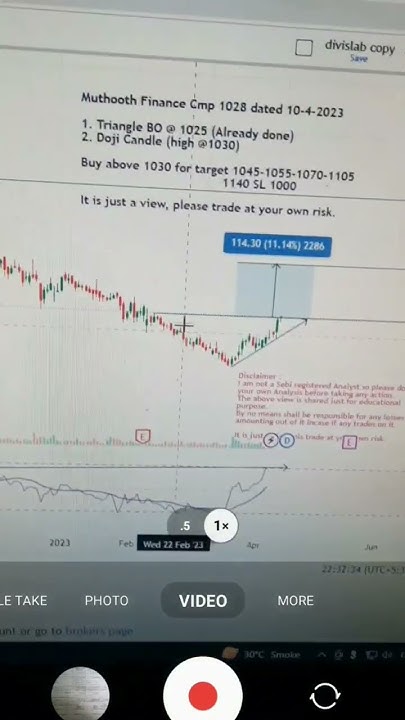 #Muthooth Fin 1028 #triangle BO #doji Candle #buy abv 1030 #tgt 1045-1070-1105-1140 #sl 1000 ...