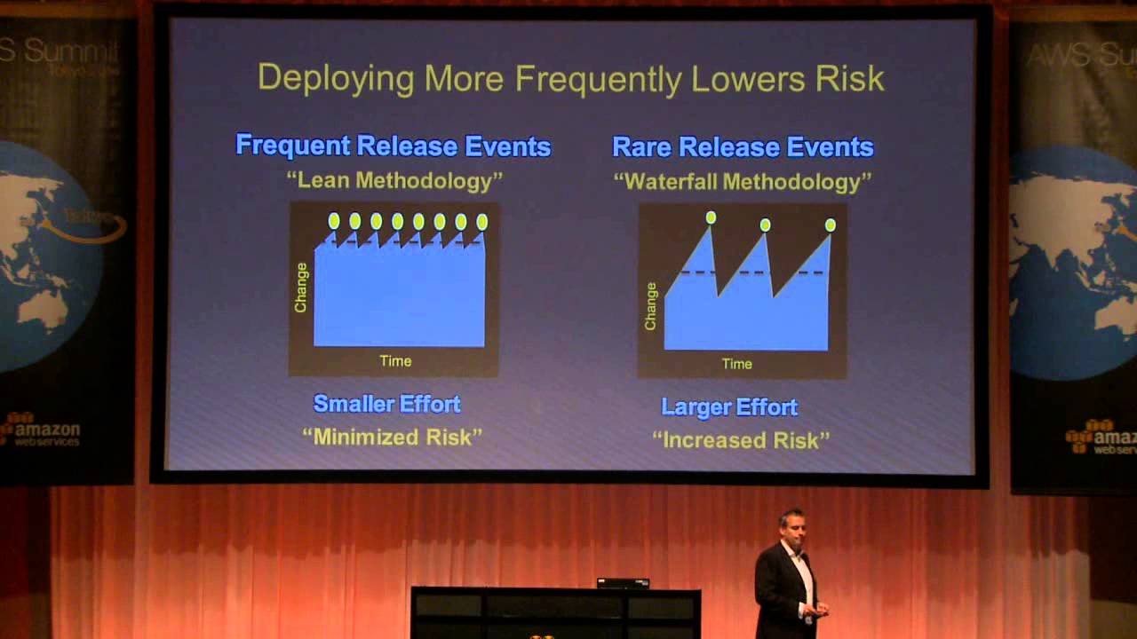 Innovation the Amazon way: How to build innovation into the DNA of your ...