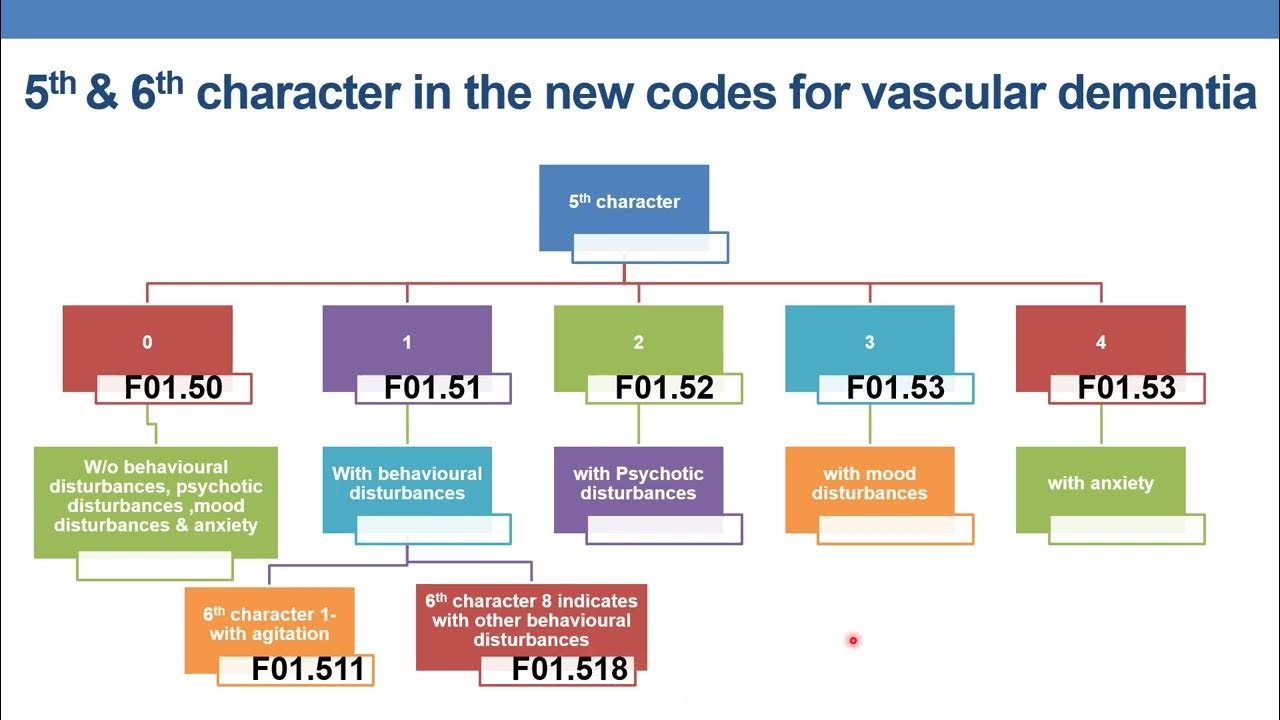 New Dementia Codes 2023 With Entire Codes Examples YouTube new-dementia-codes-2023-with-entire-codes-examples-youtube