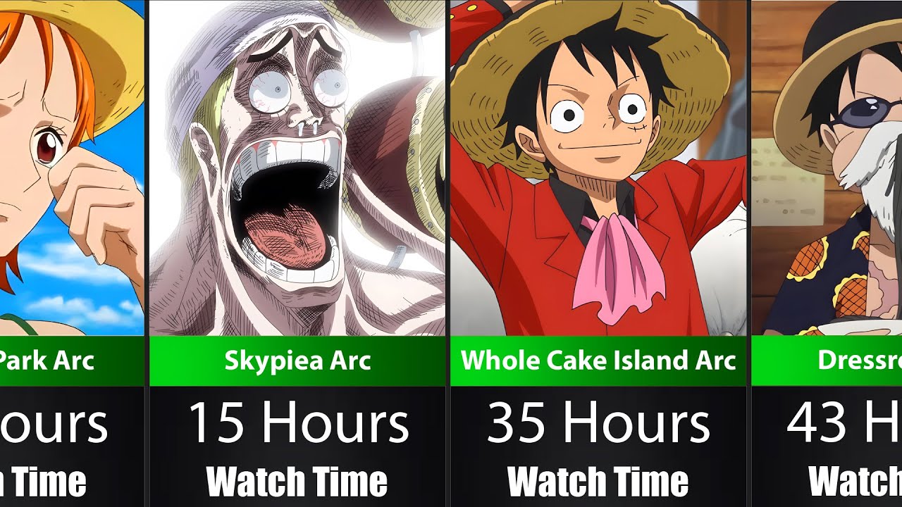 The Longest Arcs in One Piece - YouTube